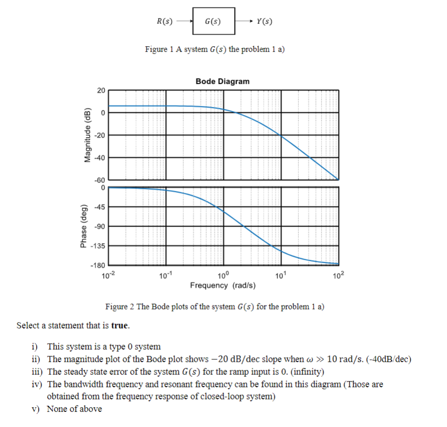 Solved R(S) G(S) Y(S) Figure 1 A system G(s) the problem 1 | Chegg.com