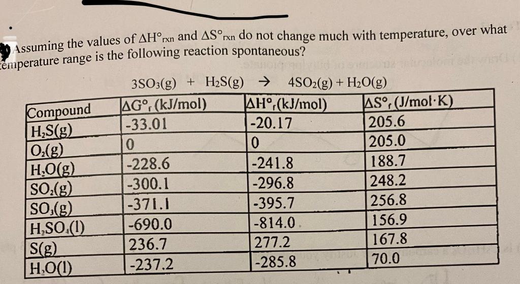 Solved Assuming the values of ΔH∘ rxn and ΔS∘rxn do not | Chegg.com