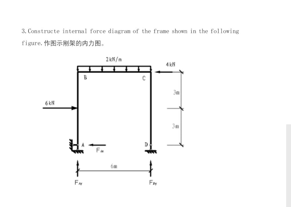 Solved 3. Constructe internal force diagram of the frame | Chegg.com