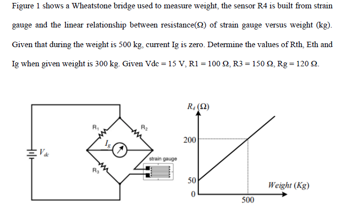 Solved Figure 1 shows a Wheatstone bridge used to measure | Chegg.com