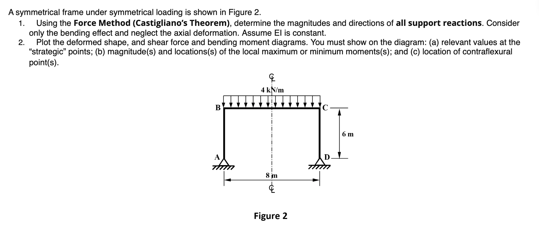 Solved A symmetrical frame under symmetrical loading is | Chegg.com