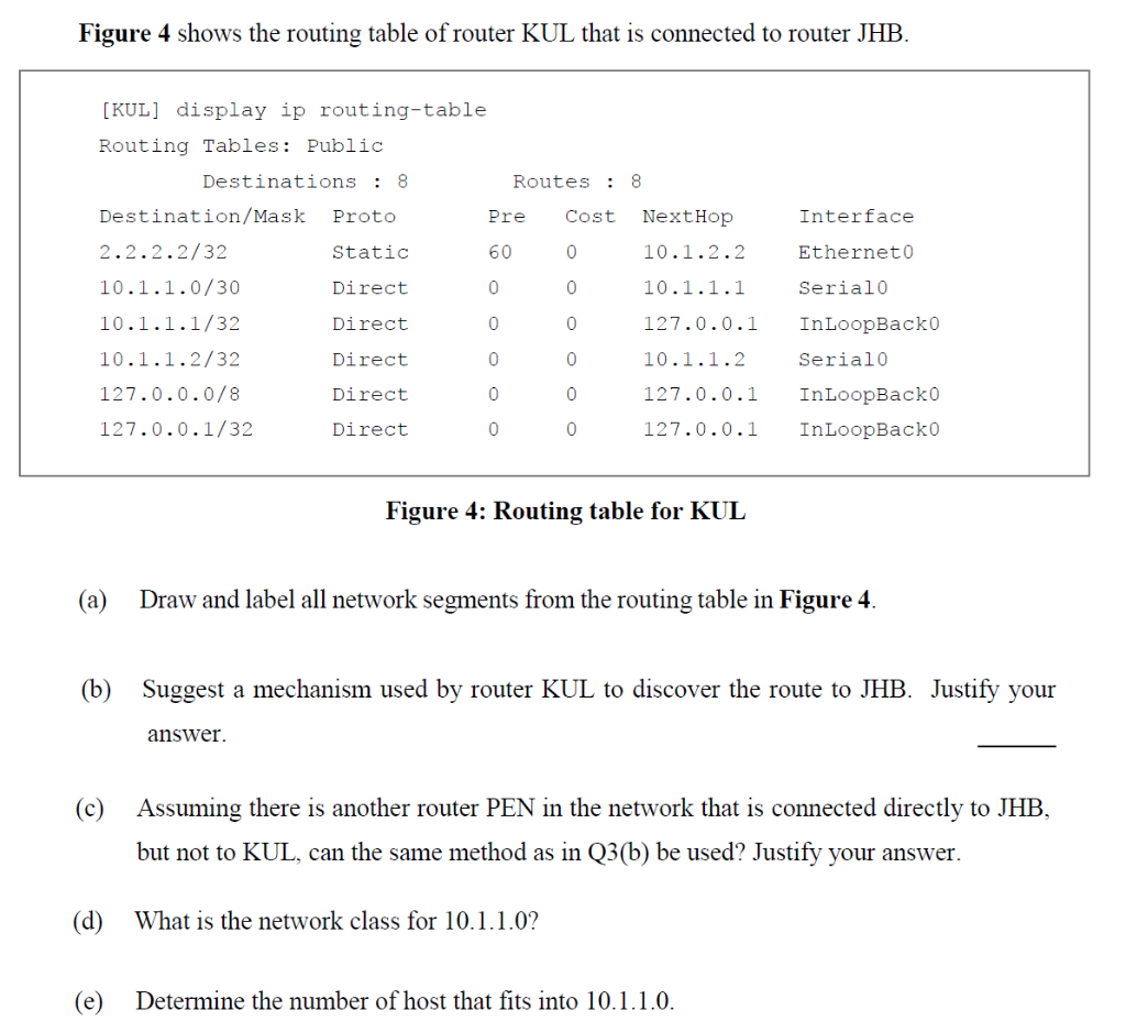 Solved Figure 4 shows the routing table of router KUL that | Chegg.com