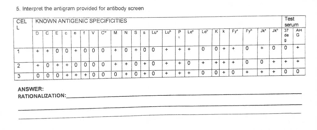 5. Interpret the antigram provided for antibody | Chegg.com