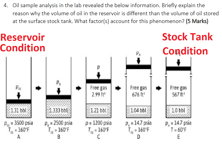 Solved 4. Oil sample analysis in the lab revealed the below | Chegg.com