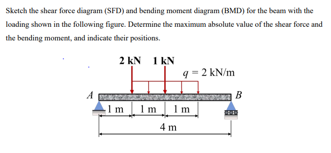 Solved Sketch the shear force diagram (SFD) ﻿and bending | Chegg.com