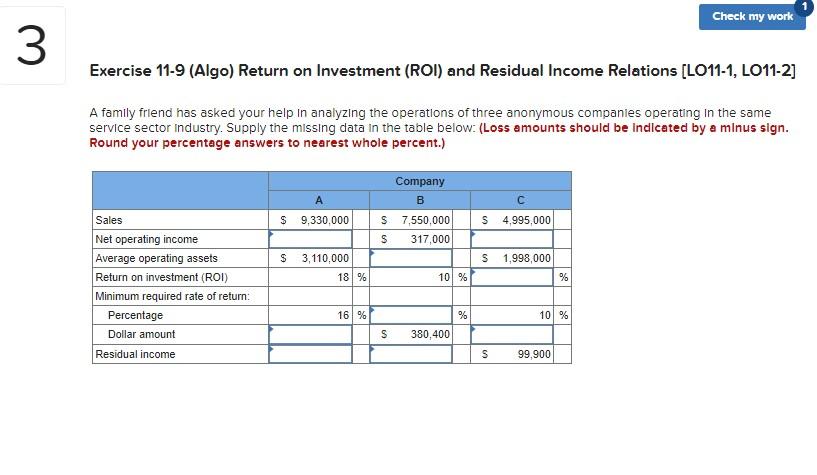 Solved Exercise 11-9 (Algo) Return on Investment (ROI) and | Chegg.com