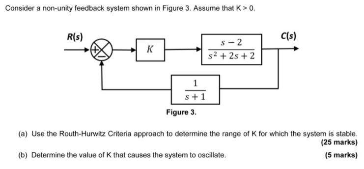 Solved Consider a non-unity feedback system shown in Figure | Chegg.com