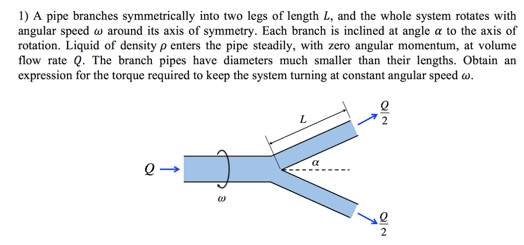 Solved 1) A pipe branches symmetrically into two legs of | Chegg.com