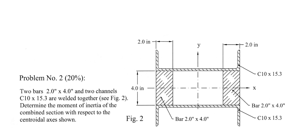 Solved 2.0 in 7A +2.0 in -C10 x 15.3 - Problem No. 2 (20%): | Chegg.com
