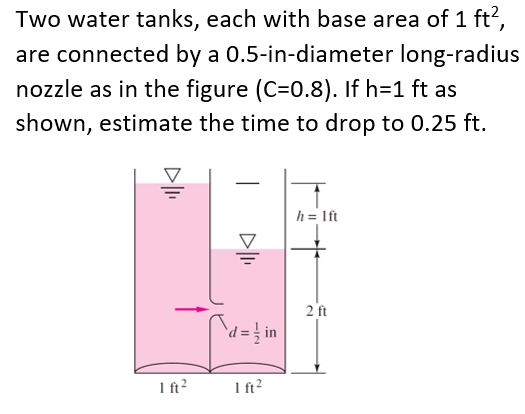 Solved Two water tanks, each with base area of 1ft2, are | Chegg.com
