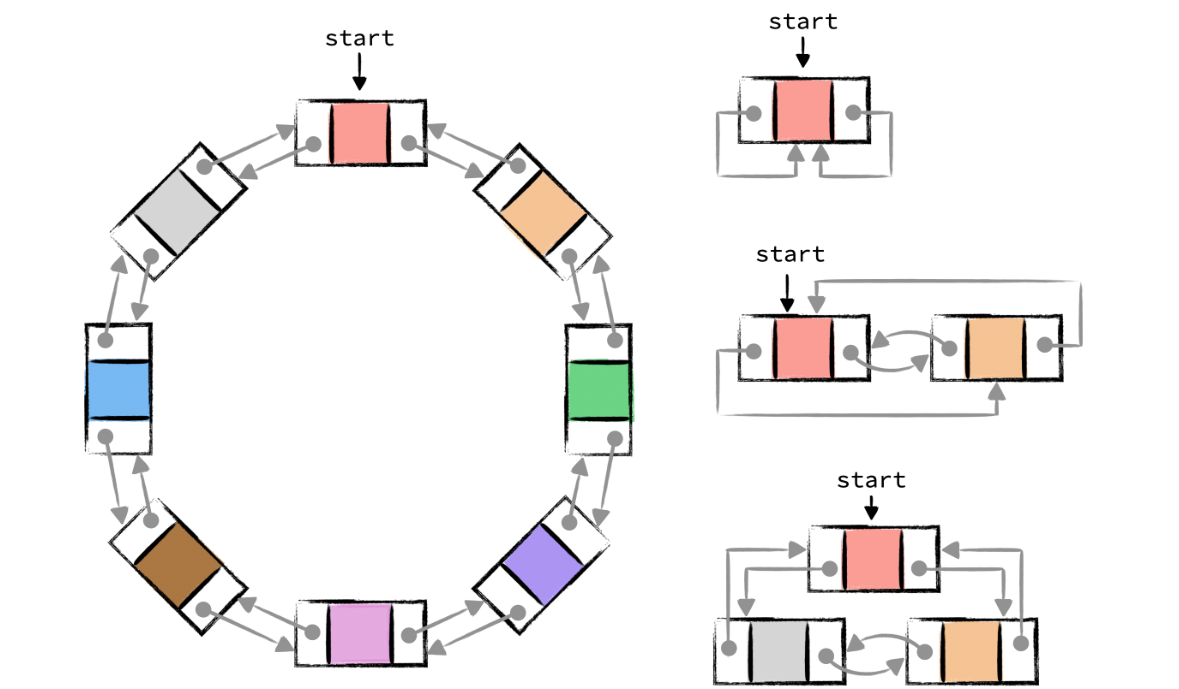 Solved Implementing Class Tour (85 points)You are given the | Chegg.com