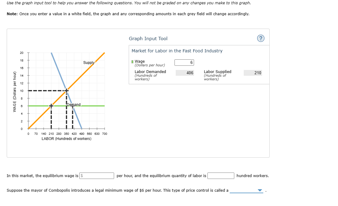 Solved Use the graph input tool to help you answer the | Chegg.com