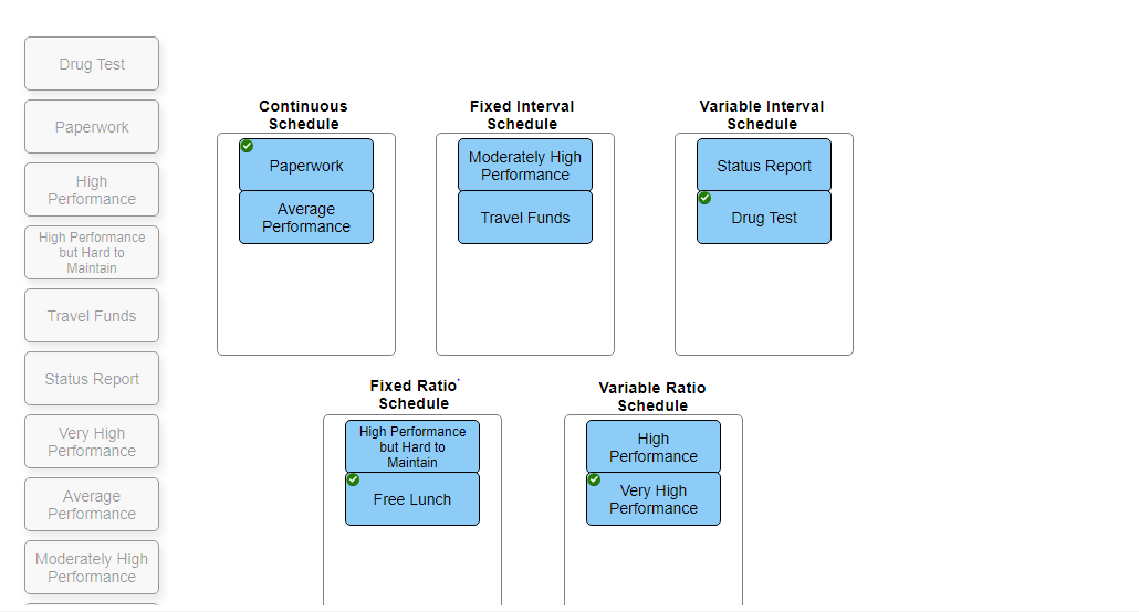 Solved Reinforcement Schedules This activity is important | Chegg.com