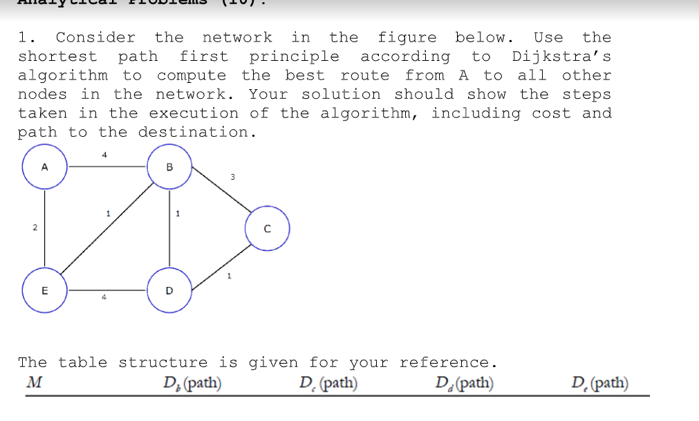 Solved 1. Consider the network in the figure below. Use the | Chegg.com