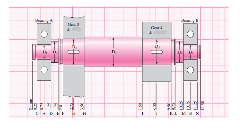 Solved A double reduction gearbox design has developed to | Chegg.com