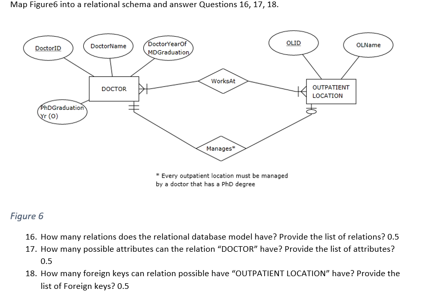 Solved Map Figure into a relational schema and answer | Chegg.com