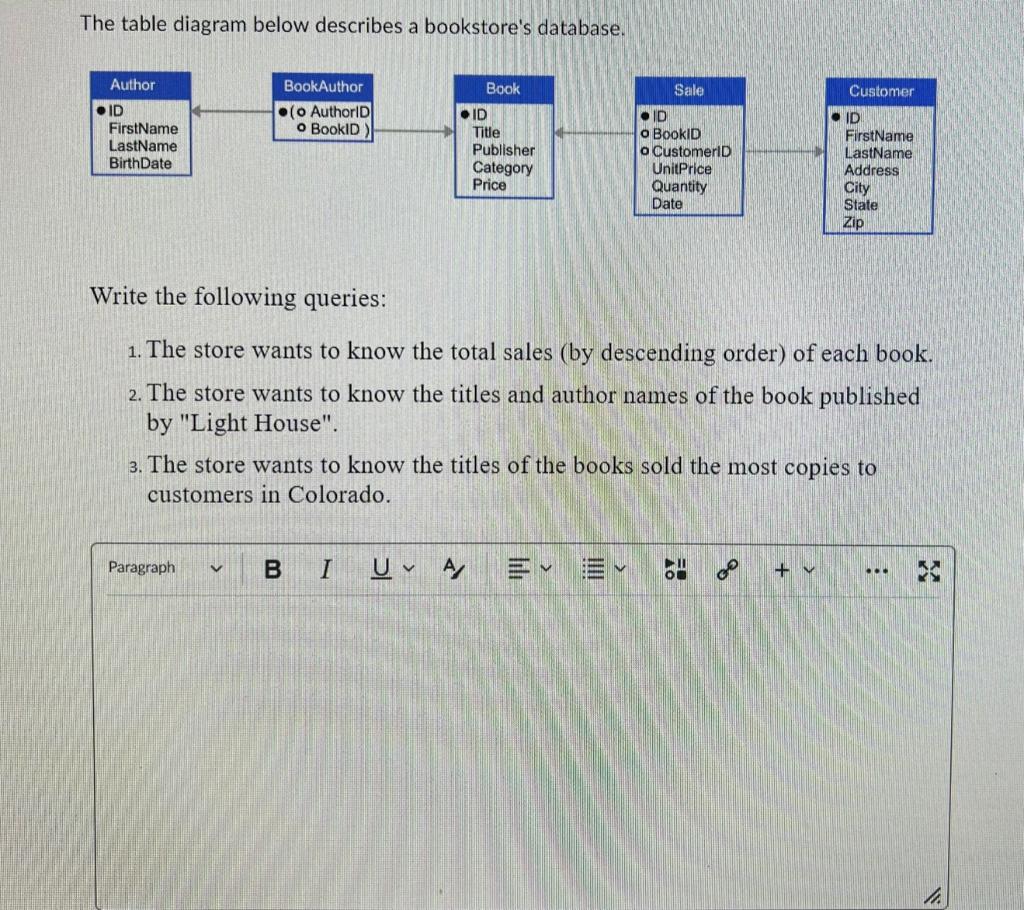Solved The table diagram below describes a bookstore's | Chegg.com