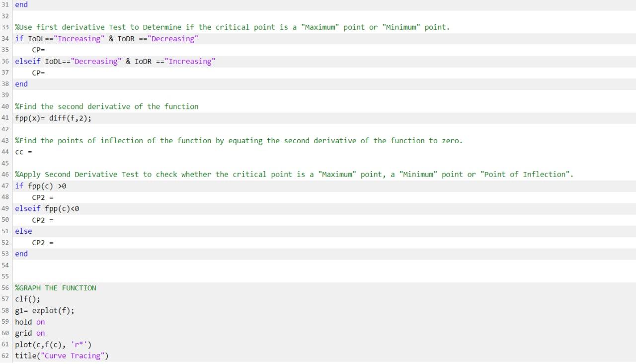 Solved Curve Tracing [D] My Solutions > Curve Tracing In | Chegg.com
