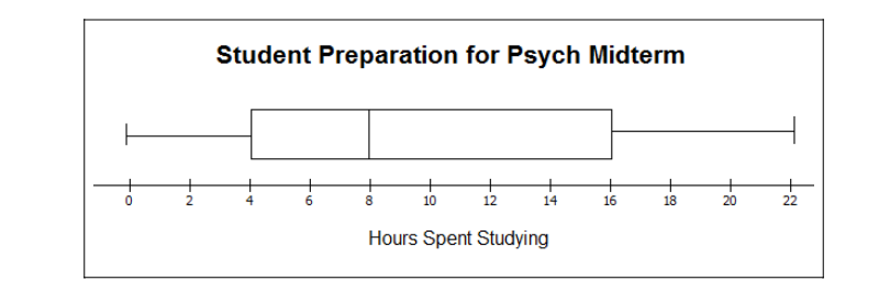 Solved Students in a large psychology class at Stats | Chegg.com