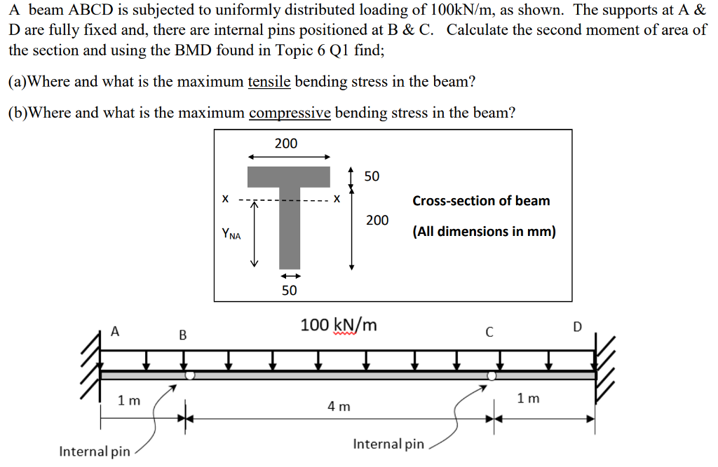 Solved A beam ABCD is subjected to uniformly distributed | Chegg.com