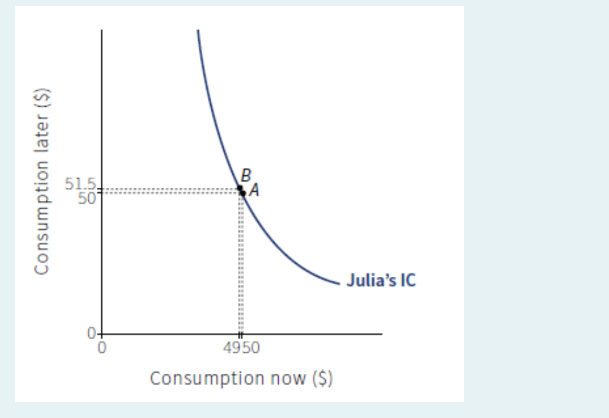 Solved Which TWO statements follow from the diagram?a.Julia | Chegg.com