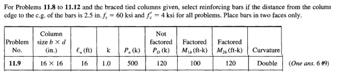 Solved For Problems 11.8 to 11.12 and the braced tied | Chegg.com