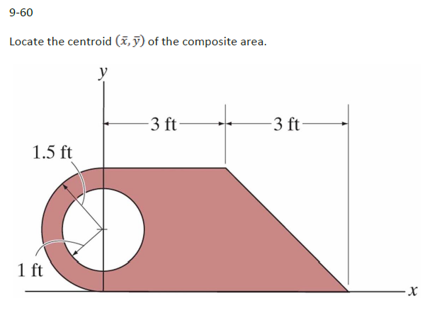 Solved Locate the centroid (x‾,bar (y)) ﻿of the composite | Chegg.com