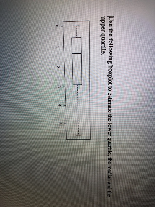 Solved Use the following boxplot to estimate the lower | Chegg.com
