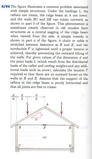 Solved 4/94 The figure illustrates a common problem | Chegg.com