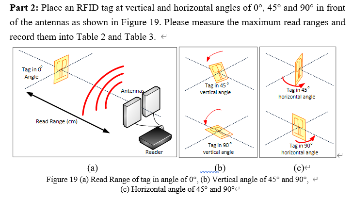 In this exercise, a number of RFID tags are provided | Chegg.com