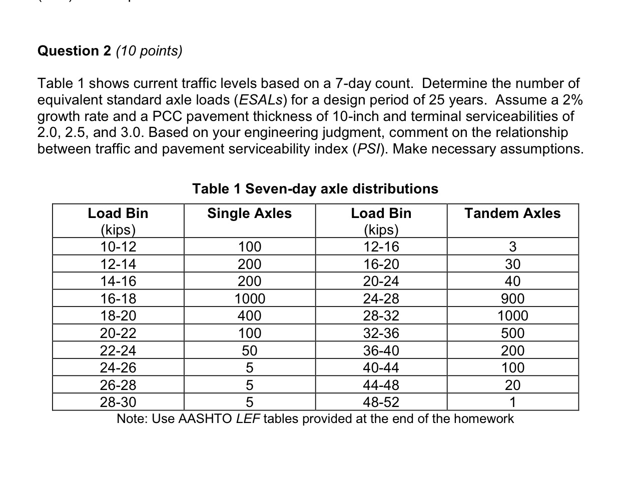 Solved Question 2 (10 points) Table 1 shows current traffic | Chegg.com