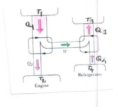 Solved 3 The figure shows a Carnot machine that operates a | Chegg.com