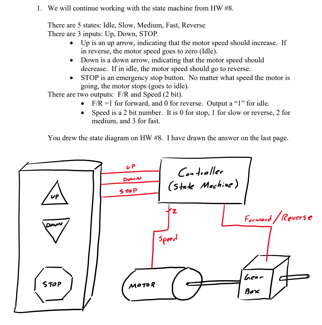 Solved 1. We will continue working with the state machine | Chegg.com
