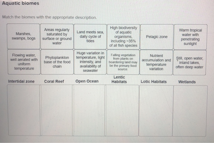 Solved Aquatic biomes Match the biomes with the appropriate | Chegg.com