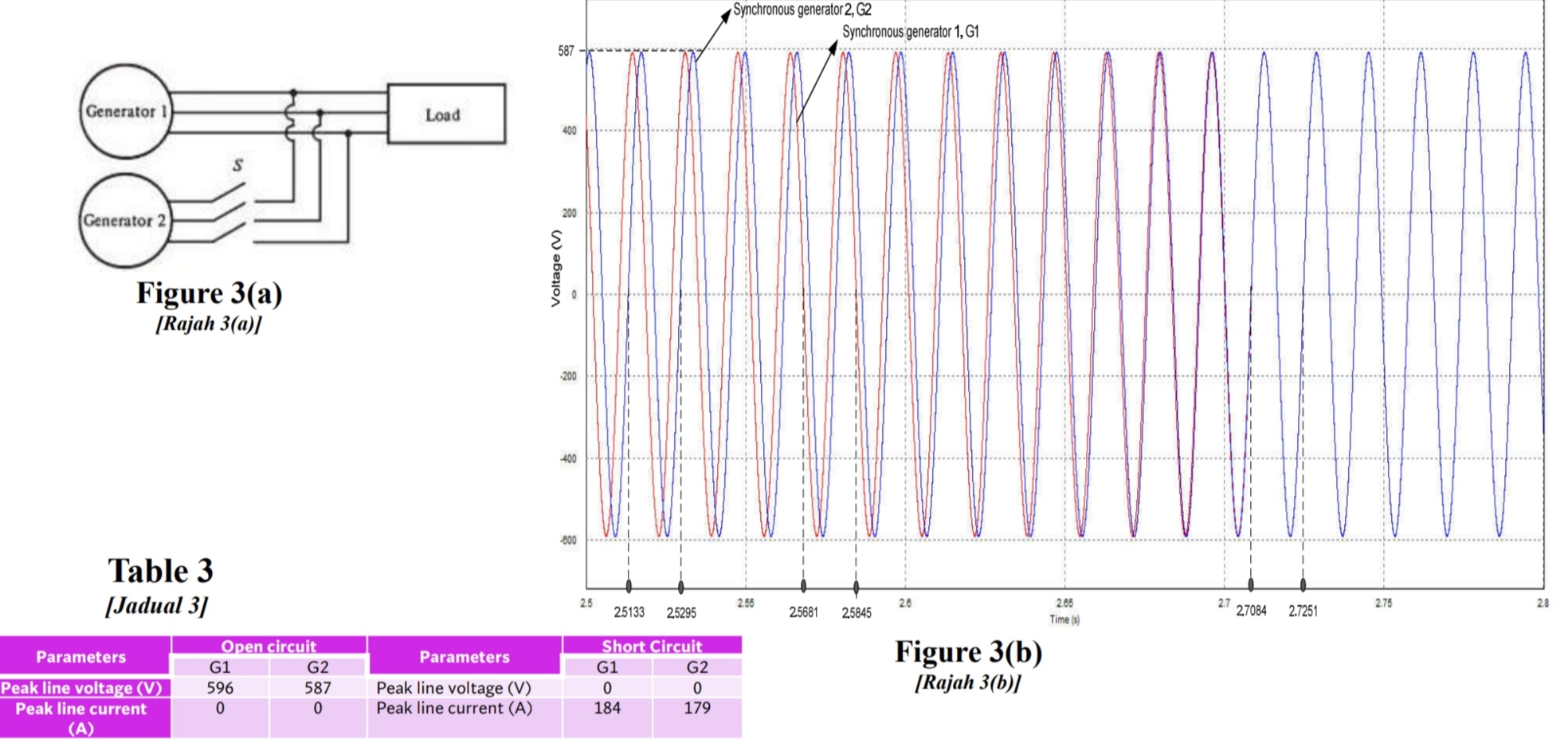 Solved Q3: Figure 3 (a) shows a parallel connection of two | Chegg.com