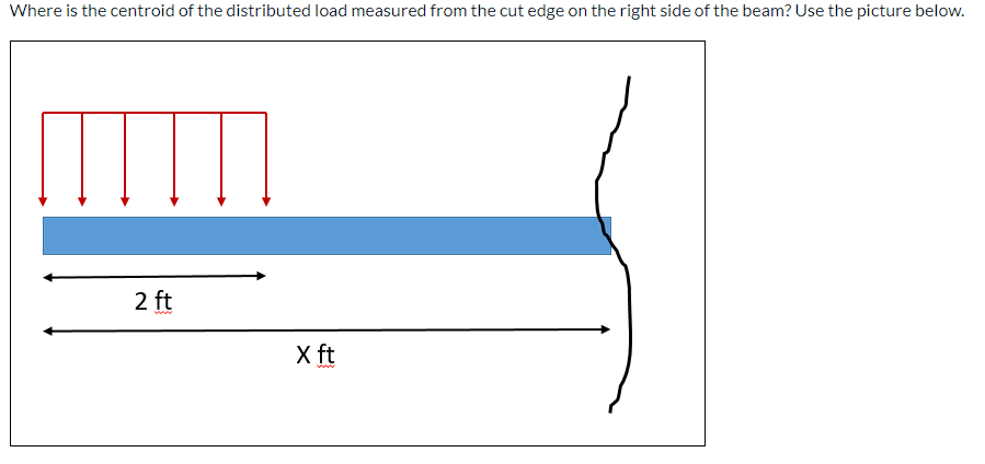 Solved Where is the centroid of the distributed load | Chegg.com