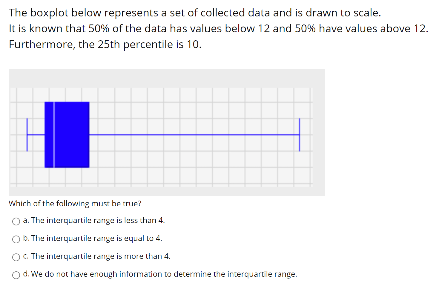 Solved The boxplot below represents a set of collected data | Chegg.com
