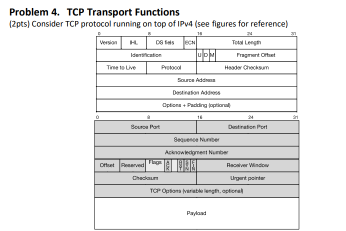 Solved Problem 4. TCP Transport Functions (2pts) Consider | Chegg.com
