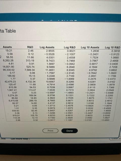 Solved ta TableThe accompanying data table contains | Chegg.com