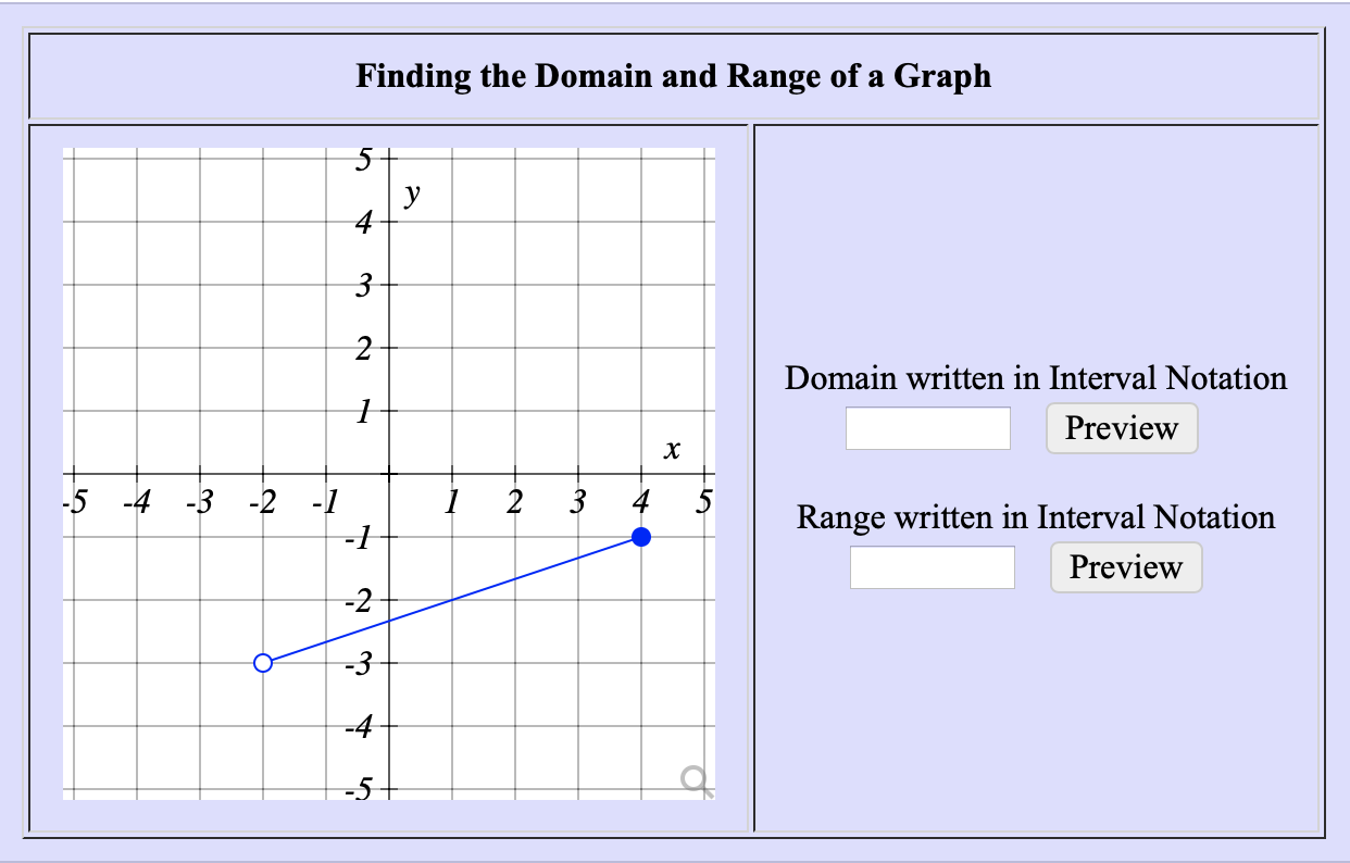 Solved Finding the Domain and Range of a Graph Domain | Chegg.com