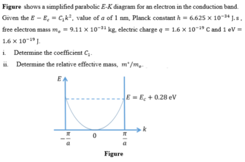 Solved Figure shows a simplified parabolic E-K diagram for | Chegg.com