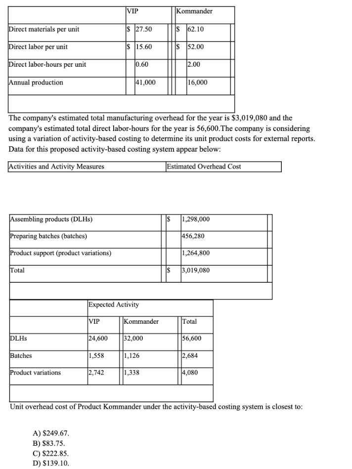 Solved Cassidy Manufacturing Corporation has a traditional | Chegg.com