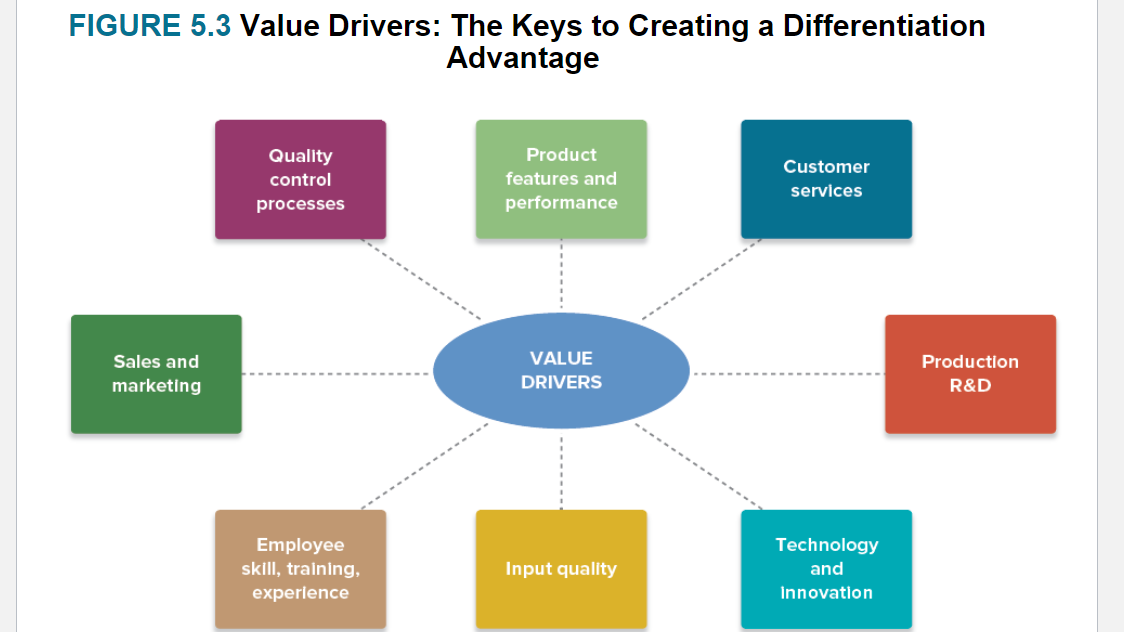 Solved For the following, address figure 5.3 above. Use the | Chegg.com