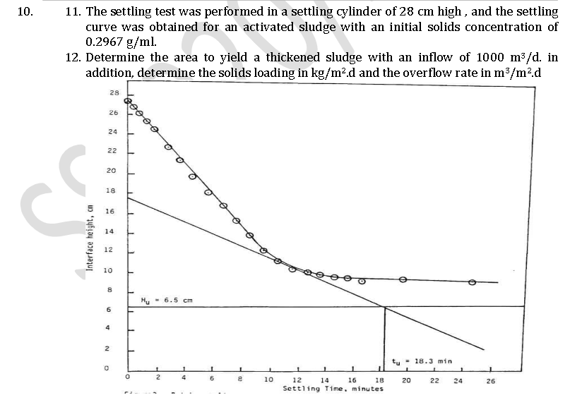 Solved 10. 11. The settling test was performed in a settling | Chegg.com