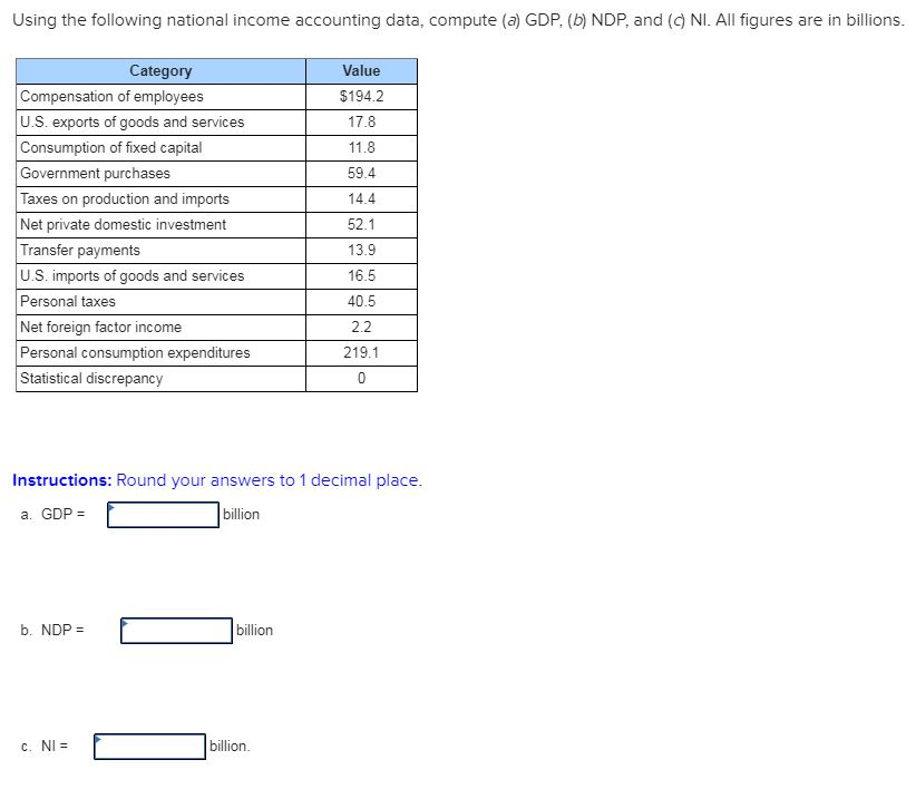 Solved Using the following national income accounting data, | Chegg.com