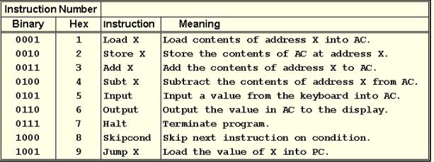 Solved Write a MARIE program to implement the following | Chegg.com