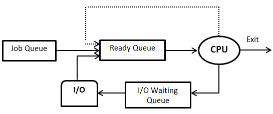 Solved construct the state diagram and its modeling | Chegg.com