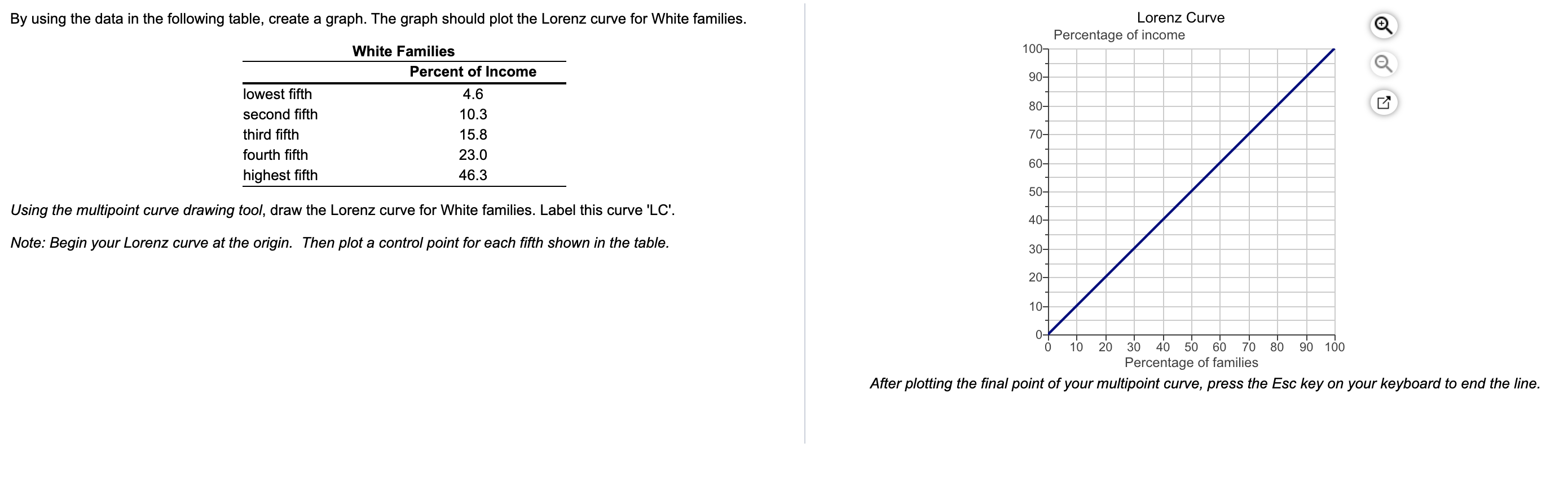 Solved By using the data in the following table, create a | Chegg.com