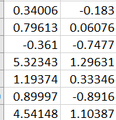 Solved Given the provided dataset "HW7_data.csv", consider | Chegg.com
