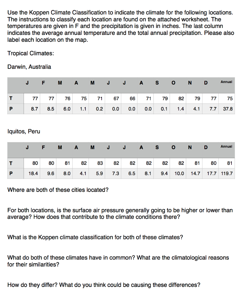 Solved Use the Koppen Climate Classification to indicate the | Chegg.com